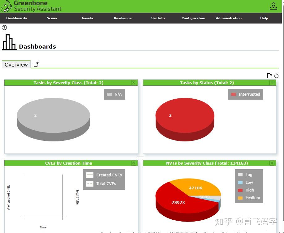 从端口扫描到漏洞扫描：7大开源安全工具实战手册（Nmap/OpenVAS/ZAP/SQLMap全解析） - 知乎