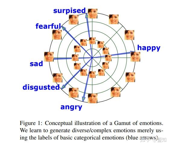 CVPR2021论文翻译：GANmut: Learning Interpretable Conditional Space for Gamut ...