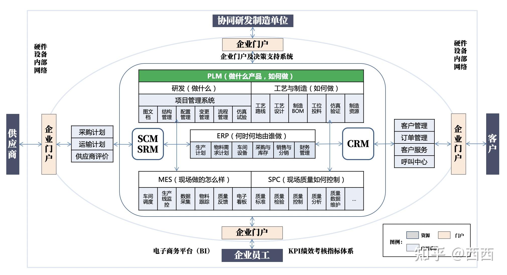 什么是SRM，SRM有什么作用，SRM主要用途是什么？ - 知乎
