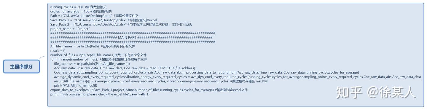 【干货】如何使用python处理TDMS文件类型的数据,提升工作效率。 - 知乎