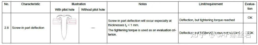 FDS质量控制相关要求及测试方法 - 知乎
