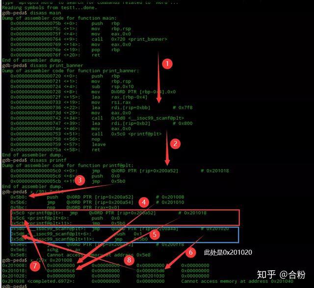 深入理解GOT表和PLT表 - 知乎