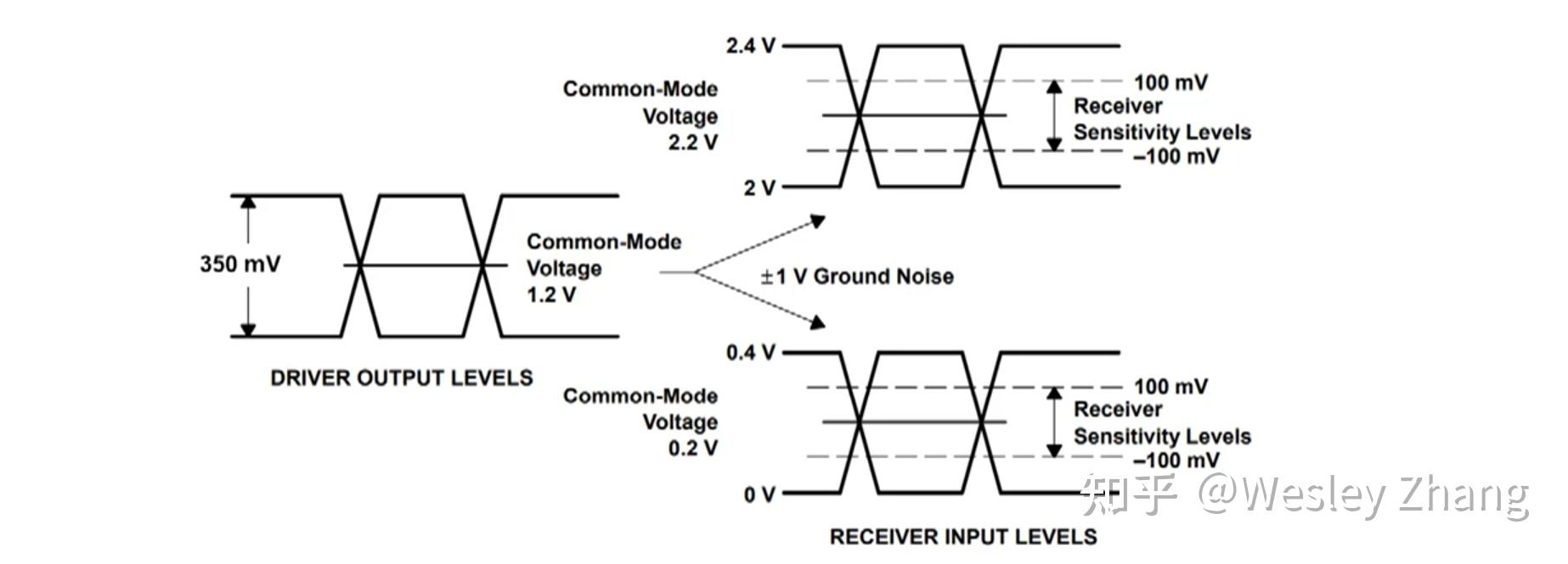 TI 高精度实验室-LVDS和M-LVDS - 知乎