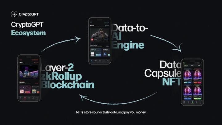 最近热度很高的CryptoGPT是什么项目？GPT代币上线后可能涨到多少？ - 知乎