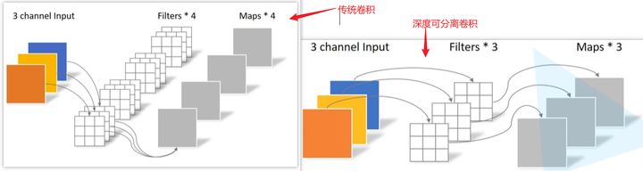 MobileNet系列论文，v1-v3 - 知乎