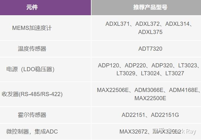 如何为新一代可持续应用设计电机编码器 - 知乎