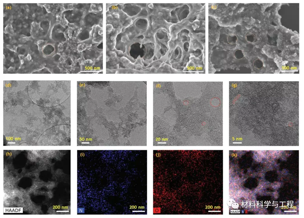 《AFM》：CO2/N2选择性和超电容性能，都达到创纪录水平！ - 知乎