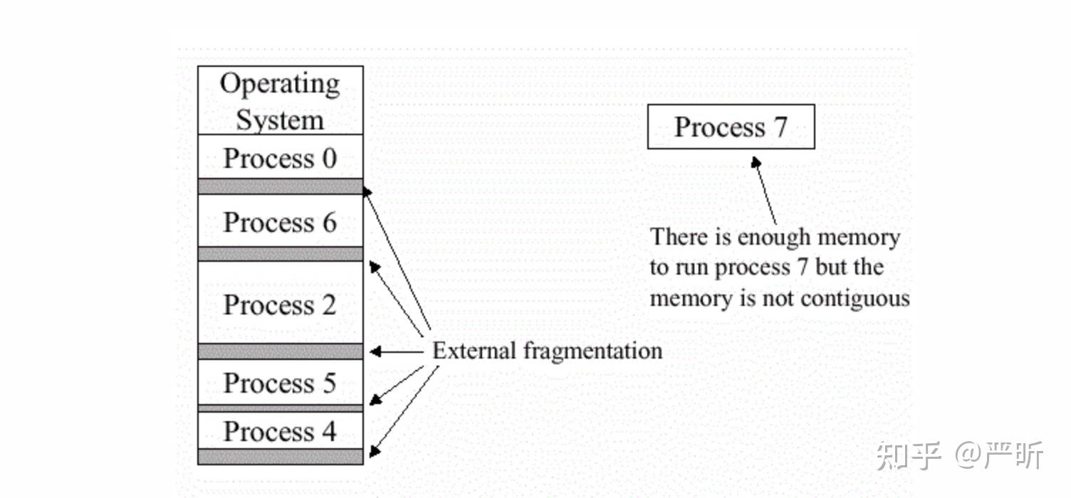 大模型推理加速与KV Cache（三）：Paged Attention - 知乎