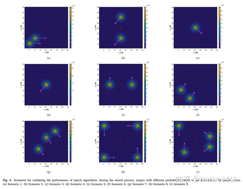 论文精读——An improved sand cat swarm optimization for moving target search ...