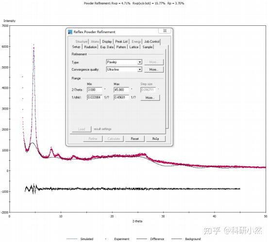 科研干货】Materials Studio核心模块 Reflex使用指标化Indexing - 知乎