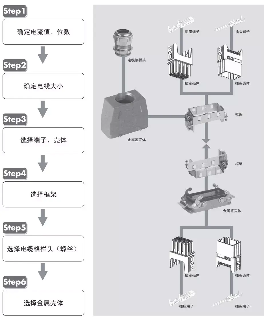 如何选择TE Dynamic连接器 - 知乎