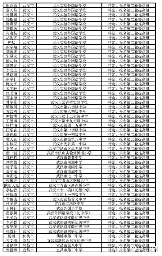 山东省2022csp无了，noip还能办吗，怎么选拔呀? - 知乎
