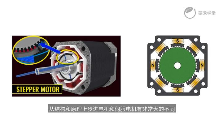 控制步进电机——“三分钟学会”用fpga玩转pwm系列之四 知乎