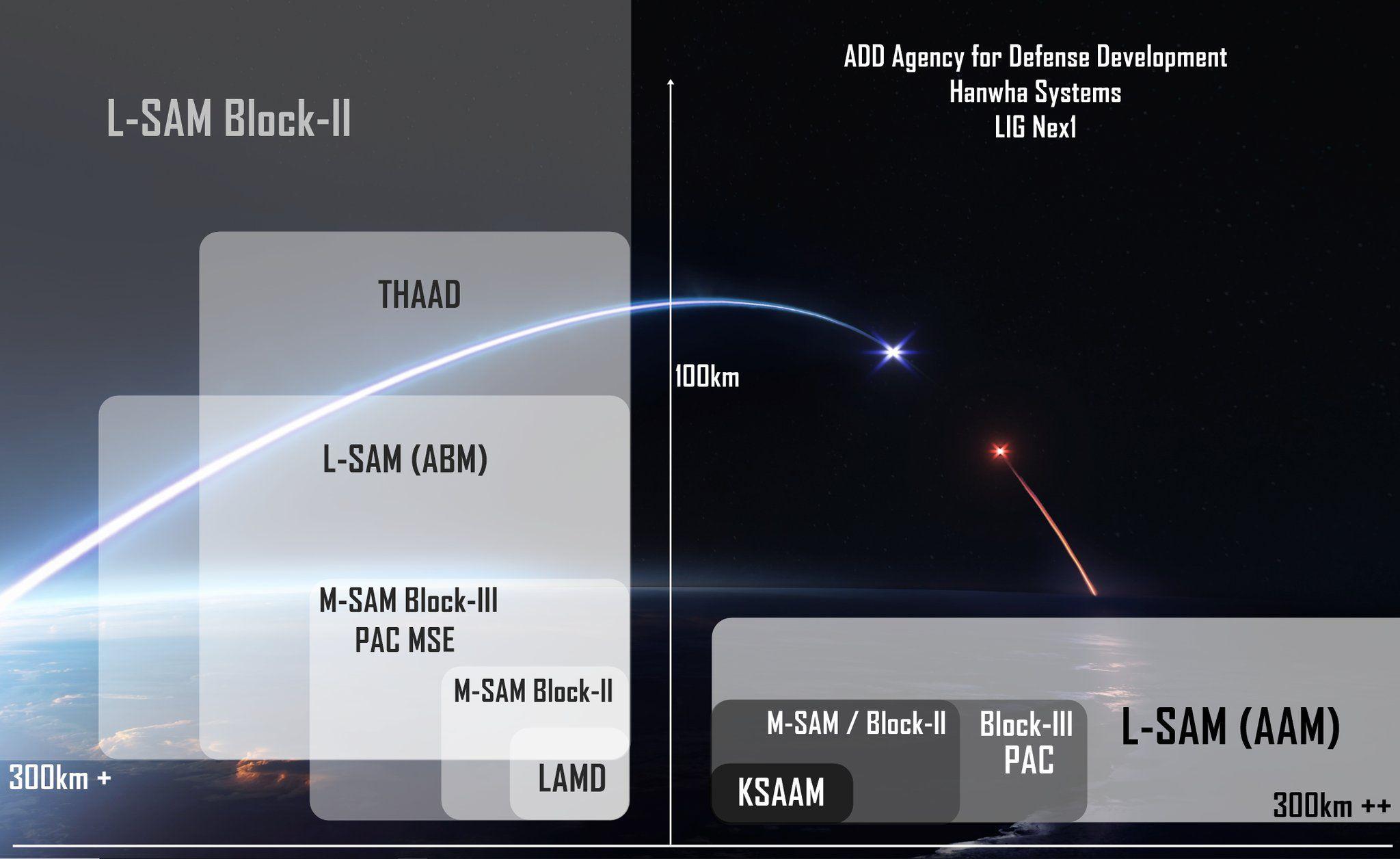 弹炮合一的自走防空炮真的是落后的表现吗？理想的野战伴随防空系统的发展趋势是什么？ - 知乎