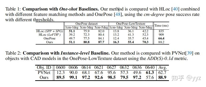 OnePose++: Keypoint-Free One-Shot Object Pose Estimation without CAD Models - 知乎