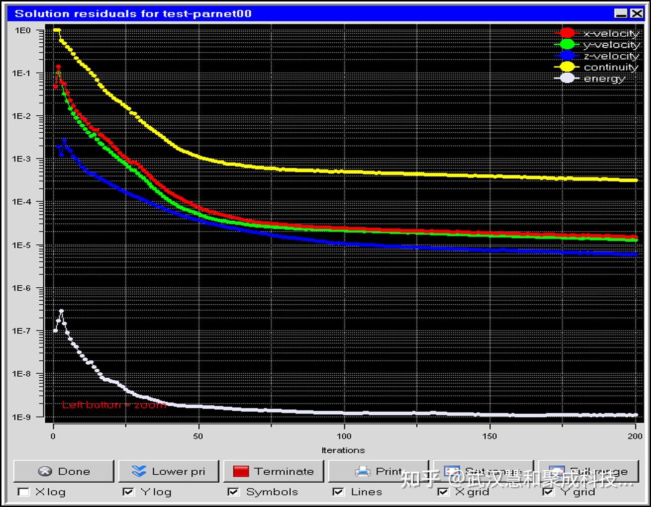 Icepak简介与概述 - 知乎