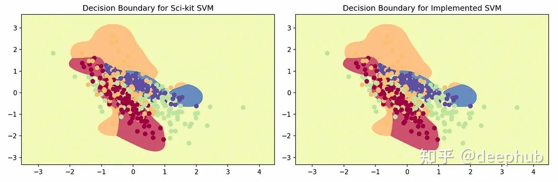 使用Python从零实现多分类SVM - 知乎