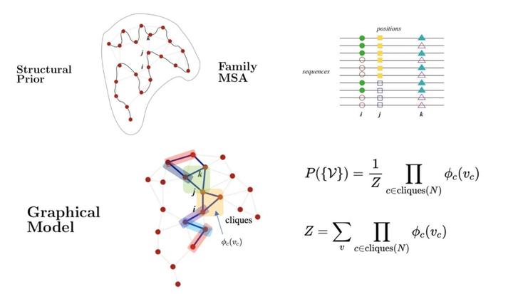 GREMLIN算法学习笔记（持续更新中） - 知乎