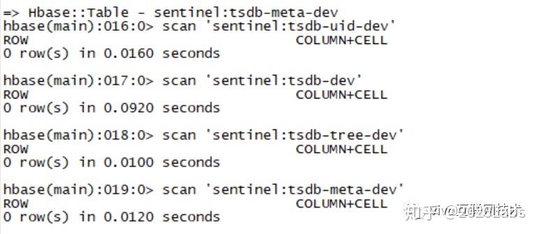 OpenTSDB 数据存储详解 - 知乎
