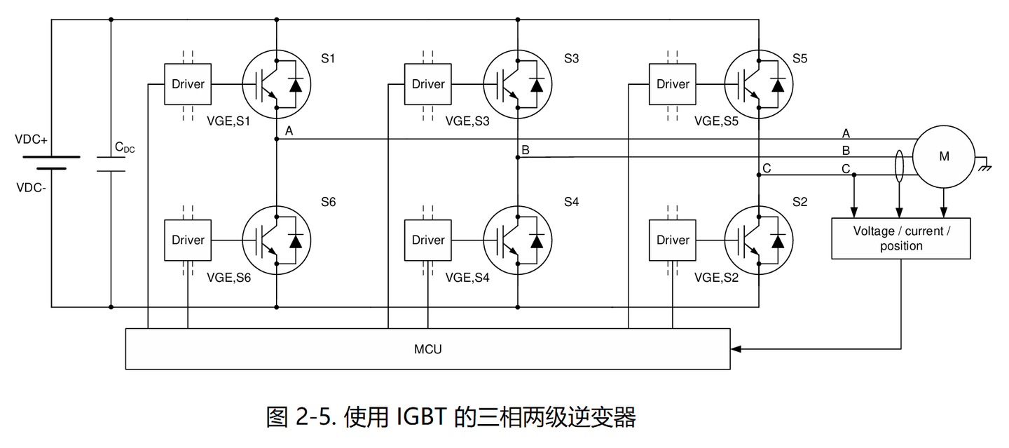 应用说明：使用隔离式 IGBT 和 SiC 栅极驱动器的 HEV/EV 牵引逆变器设计指南 - 知乎