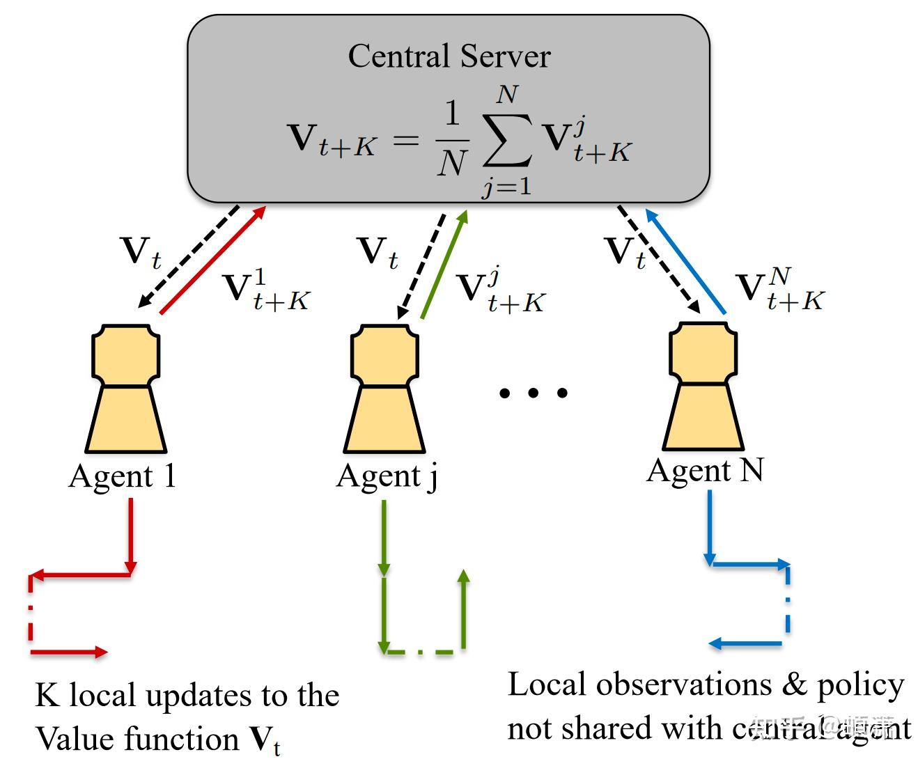 联邦学习2023机器学习顶级会议论文选集（NIPS’22/ICML’22/ICLR’22） - 知乎