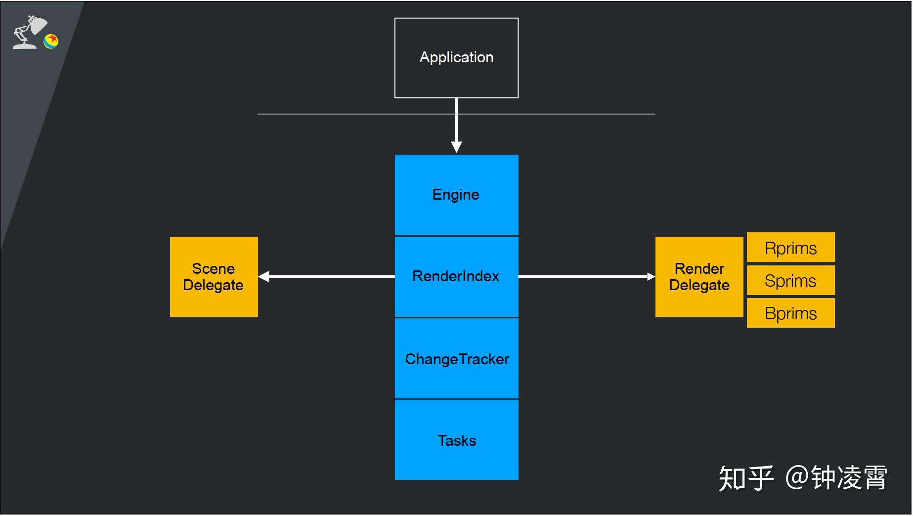 Hydra渲染框架(Part 1) - 知乎