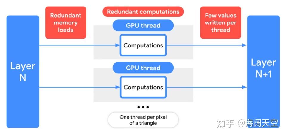 WebGPU：在浏览器中解锁现代 GPU 访问 - 知乎