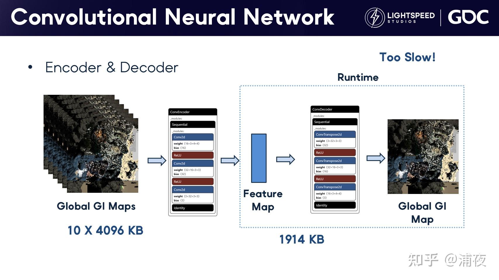 【GDC2025 Core Concept】Decoding Light: Neural Compression of Global ...