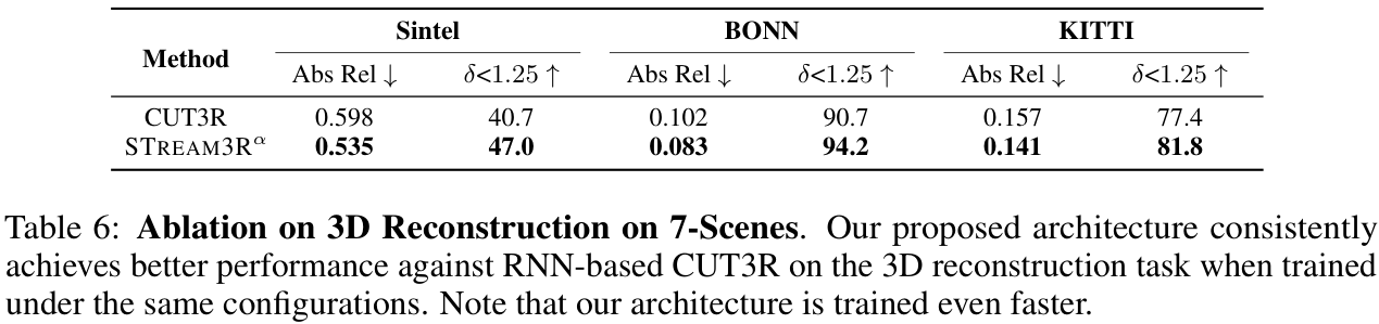 STream3R：当因果Transformer赋能3D重建，开启流式实时新纪元 - 知乎