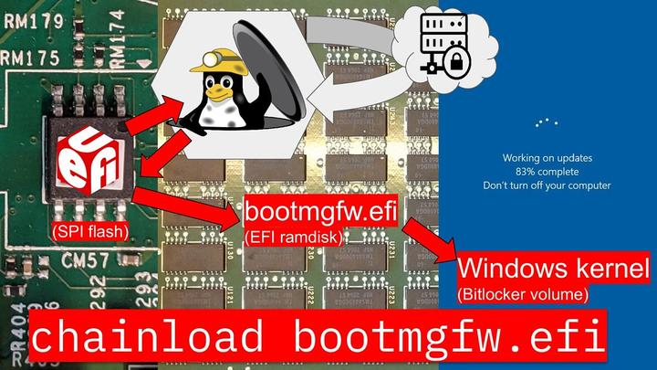 启动链条的逆行者：Chainload，Linux as UEFI Bootloader - 知乎