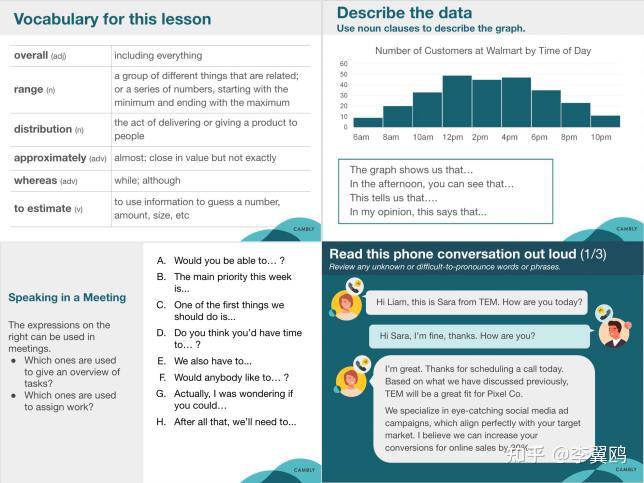 在 Cambly 练习英语口语的体验和效果如何？