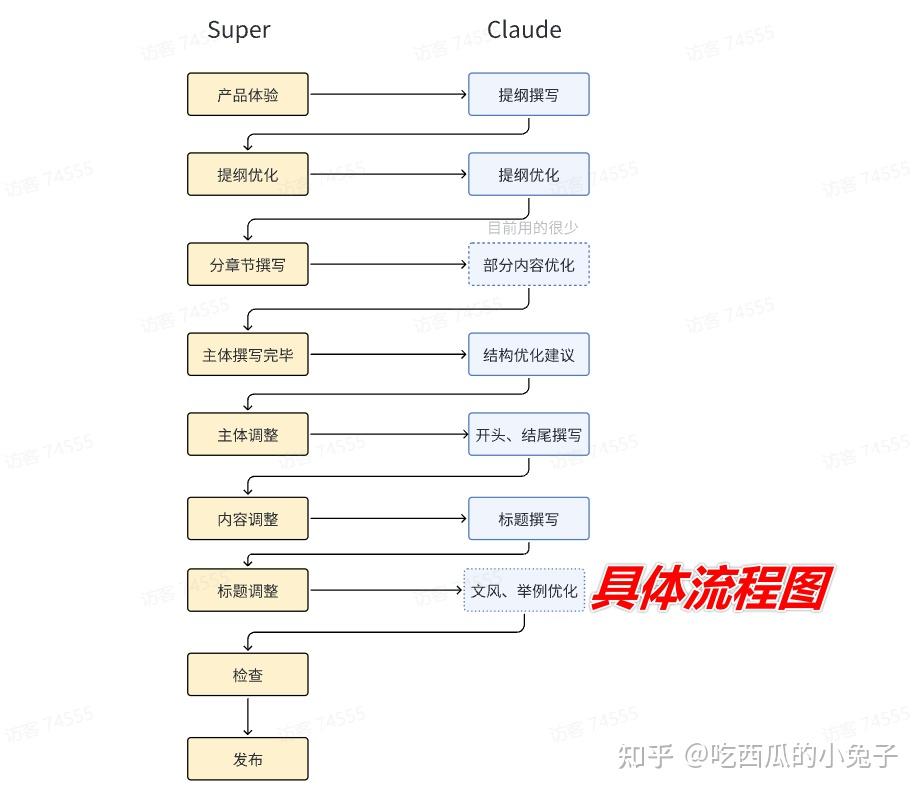 新出的Claude2，Claude和slack的Claude区别在哪？ - 知乎