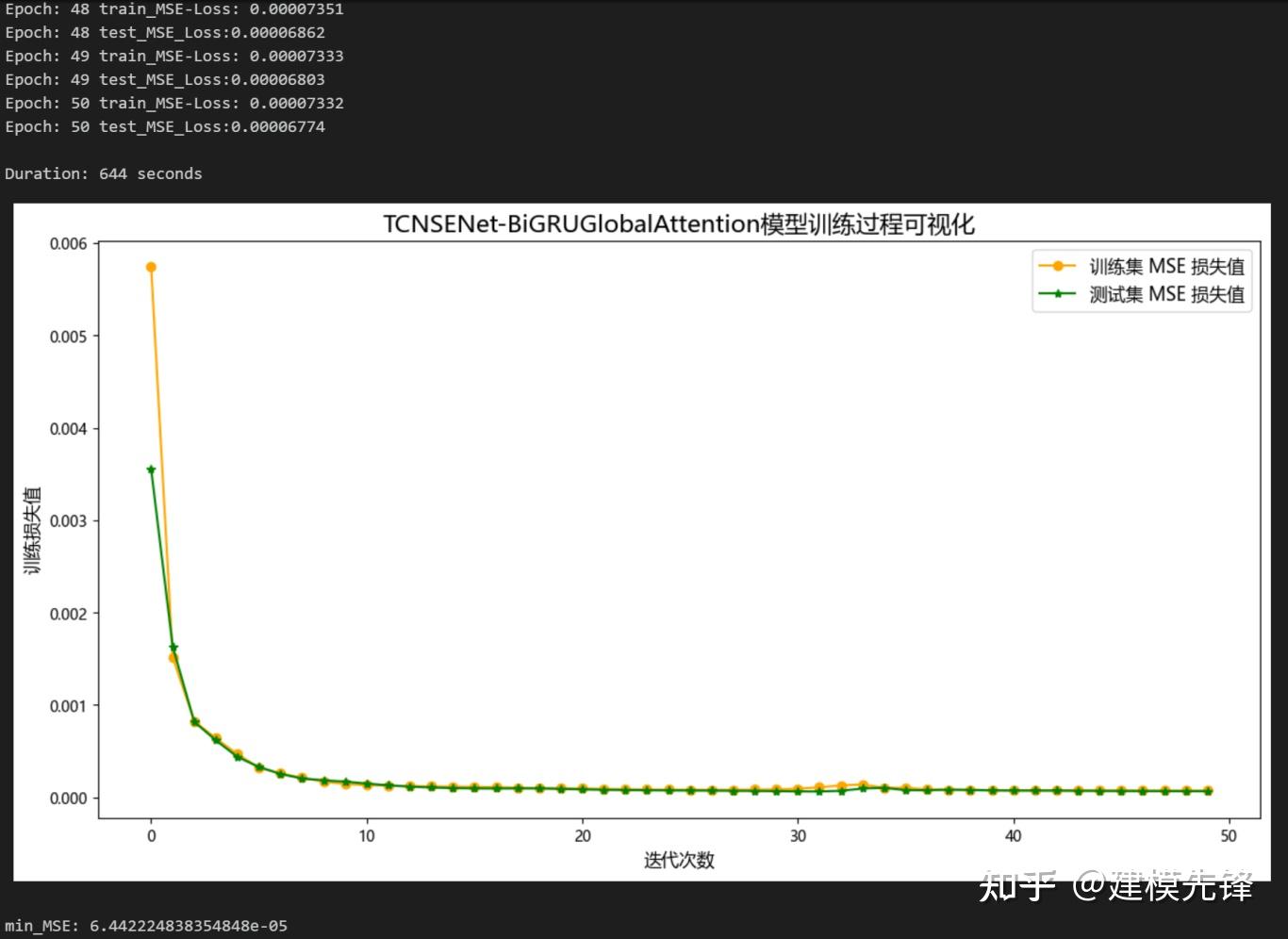 为什么TCN的表现优于LSTM？ - 知乎