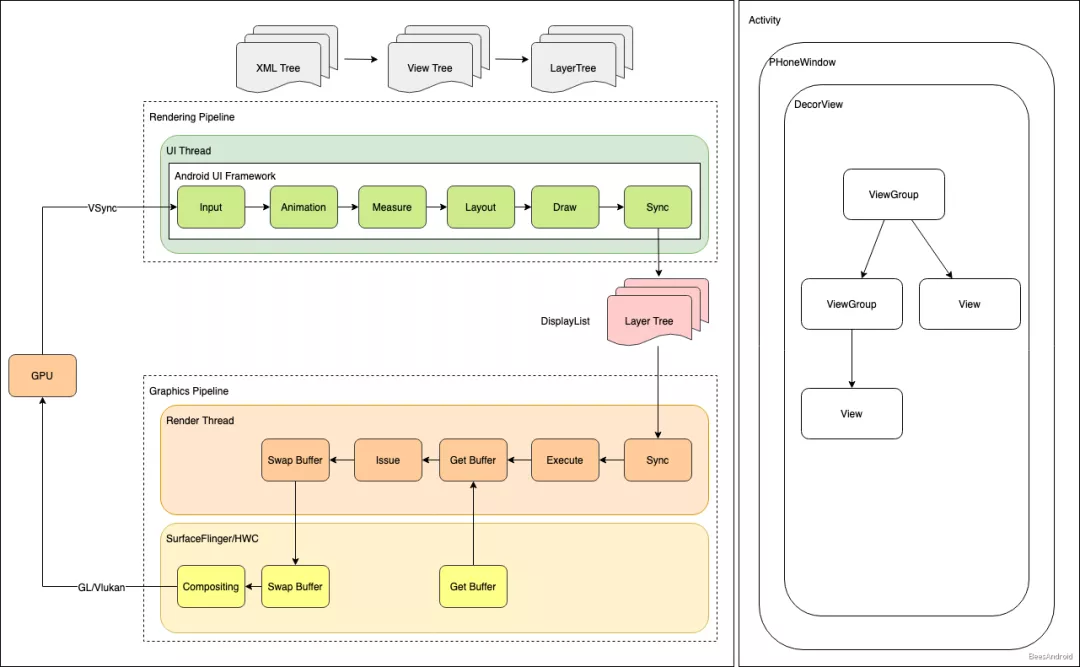 从架构到源码：一文了解Flutter渲染机制 - 知乎