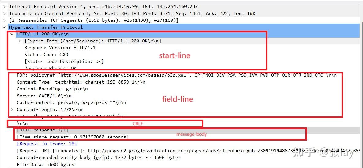 HTTP/1、HTTP/2、 HTTP/3 介绍 - 知乎