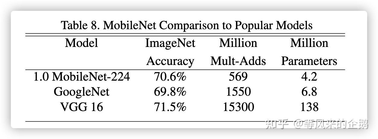 如何评价mobilenet v2 ? - 知乎