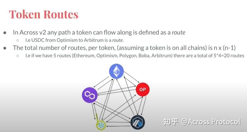 Across V2感悟 — 一如既往 - 知乎