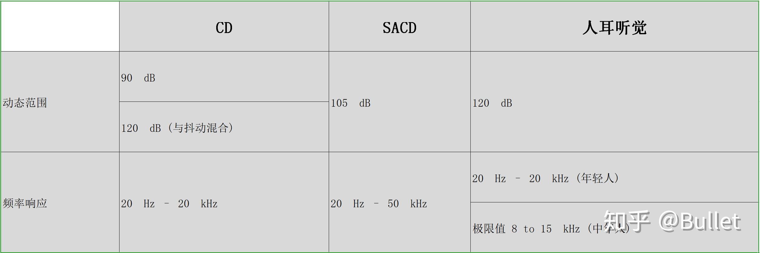 什么是Super Audio CD（SACD）？ - 知乎