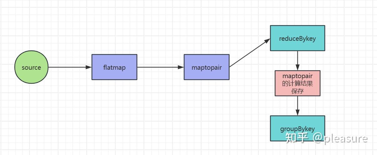 RDD，cache，checkpoint - 知乎