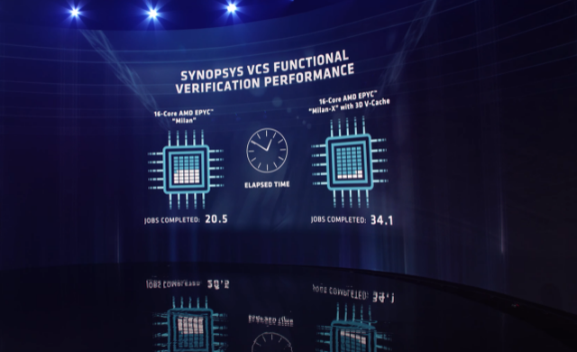 基准测试：双 AMD EPYC 7773X 旗舰 Milan-X CPU - 知乎