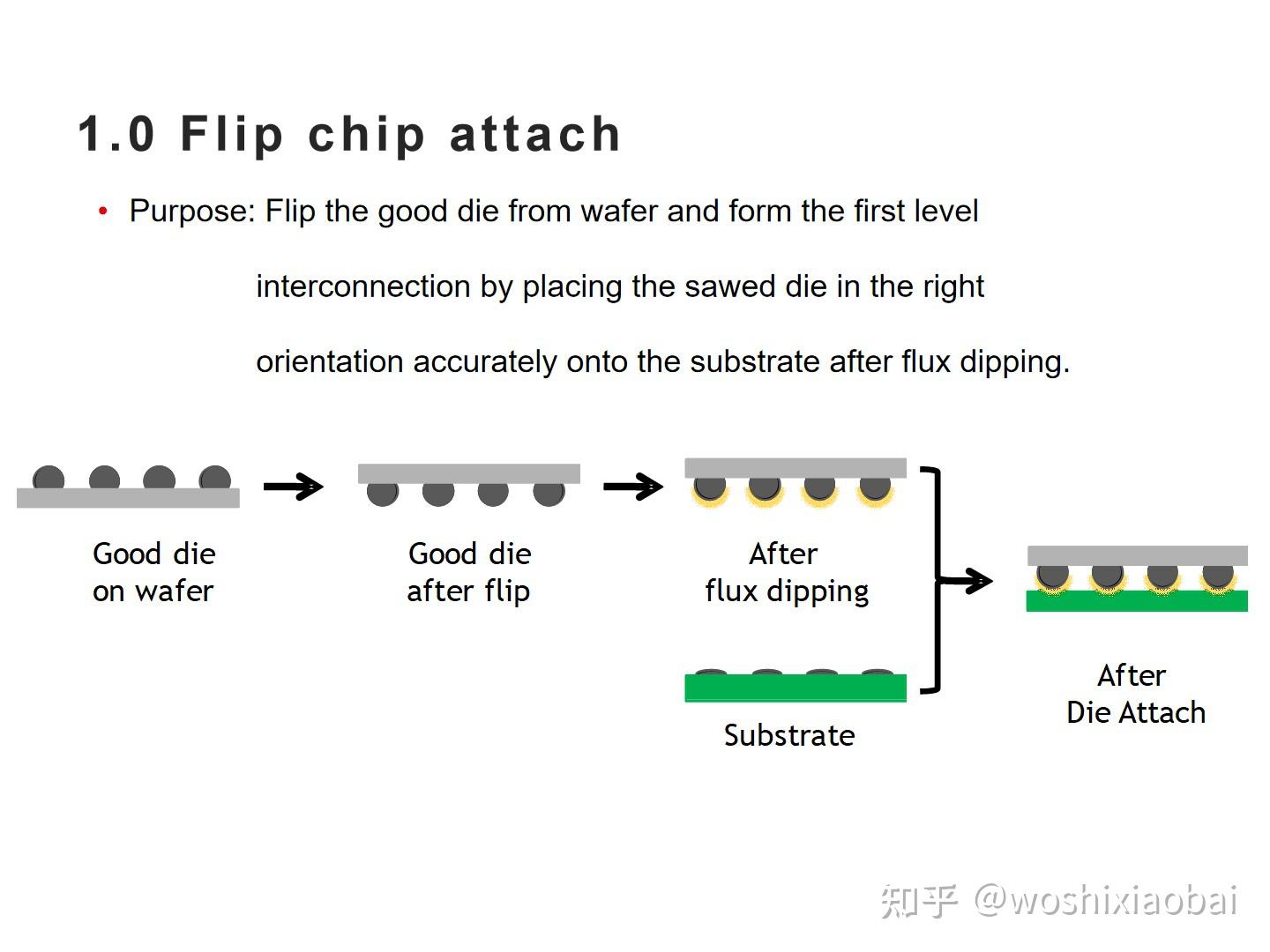 Flip chip attach工艺站点简介 - 知乎