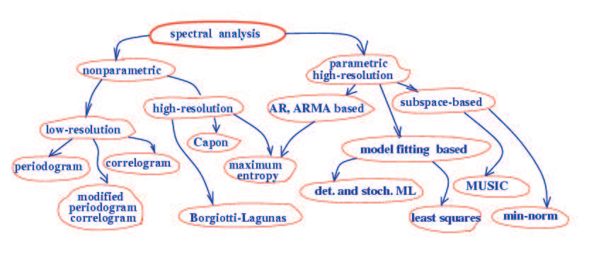 常见的到达方向（Direction of Arrival）算法简介 - 知乎