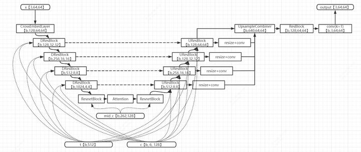 DALLE2 代码精读（四）：decoder模型的训练过程 - 知乎