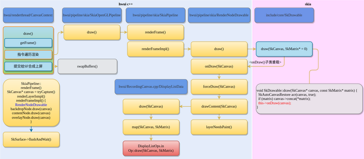 Android 14 HWUI 源码研究 View Canvas RenderThread ViewRootImpl skia - 知乎
