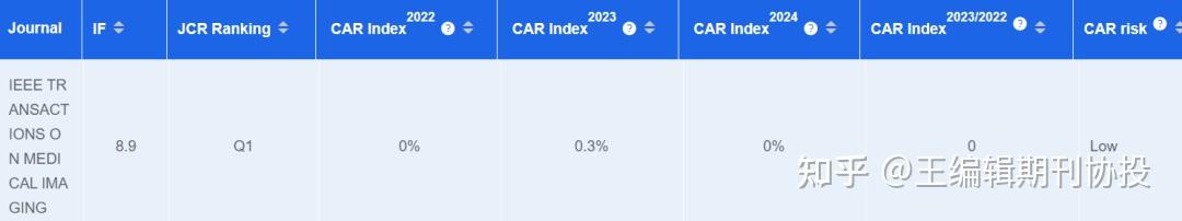 IEEE Transactions on Medical Imaging——深度剖析这本期刊 - 知乎