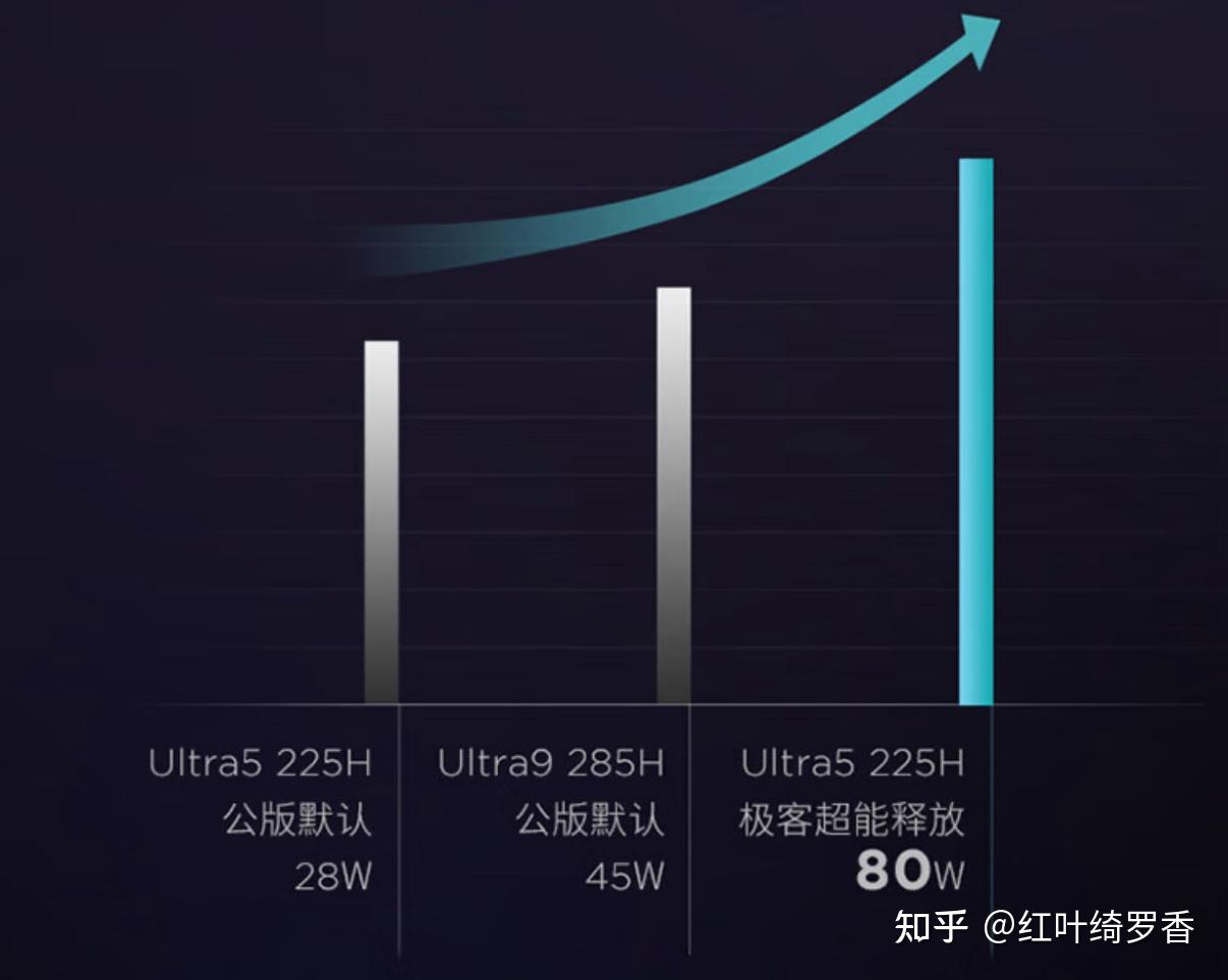 AMD 锐龙 AI 9 H365和Ultra 9 285H哪个强？ - 知乎