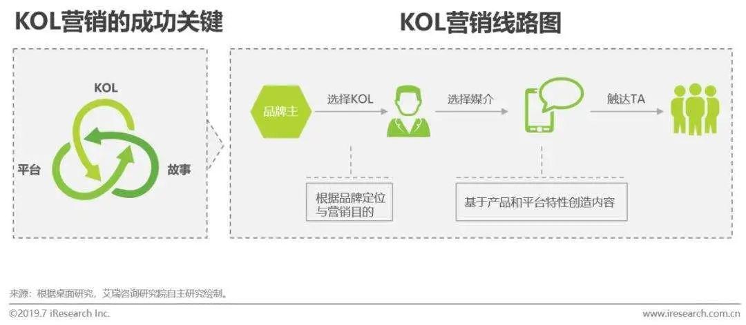 干货|KOL和KOC到底怎么投放才能实现效果最大化？ - 知乎
