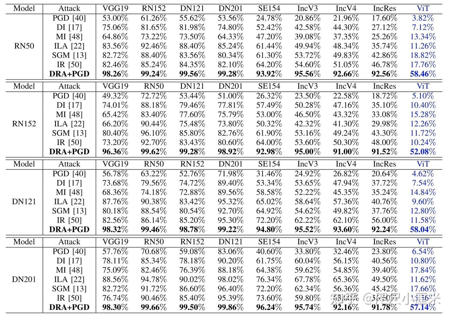 [论文总结] Distribution-Relevant Attack (DRA) - 知乎