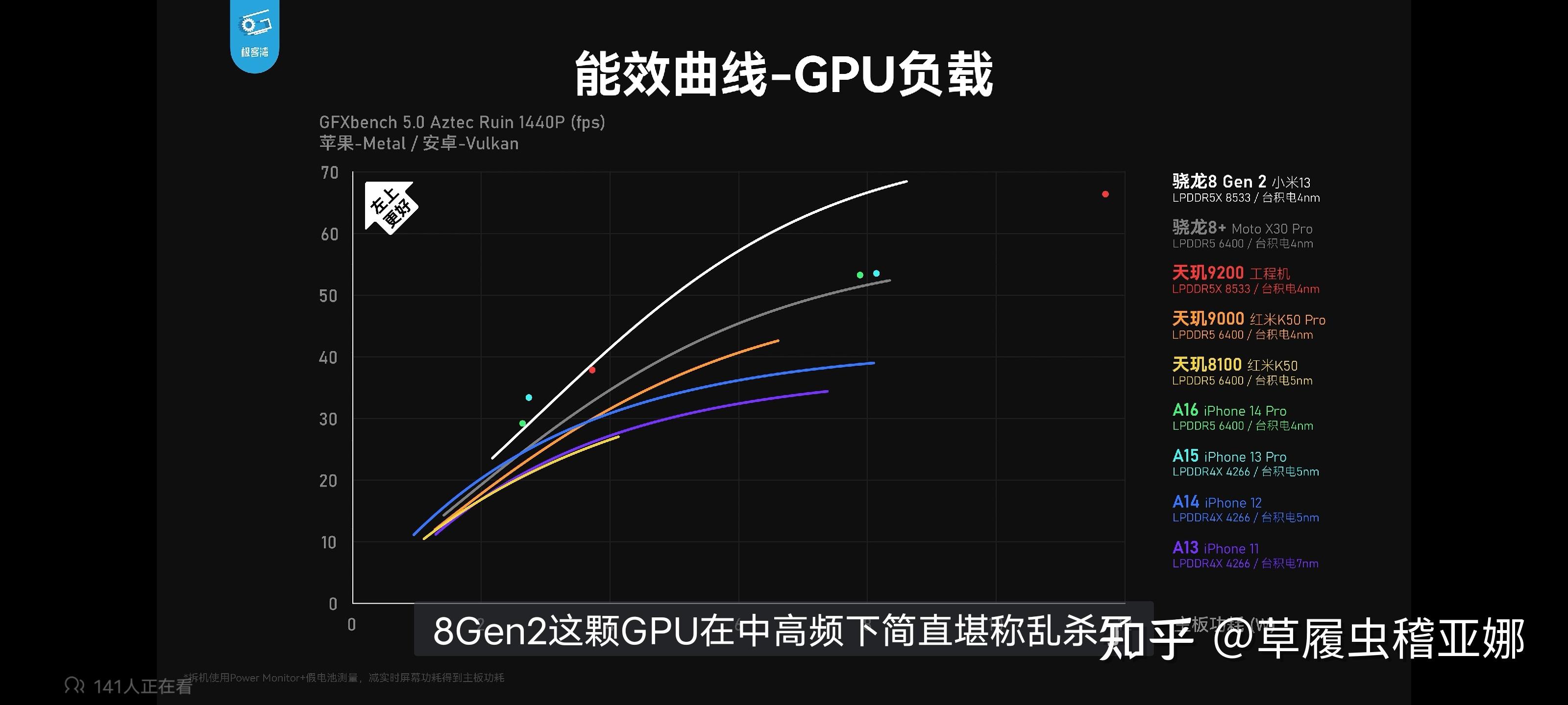 骁龙 8Gen2 的性能怎么样？ - 知乎