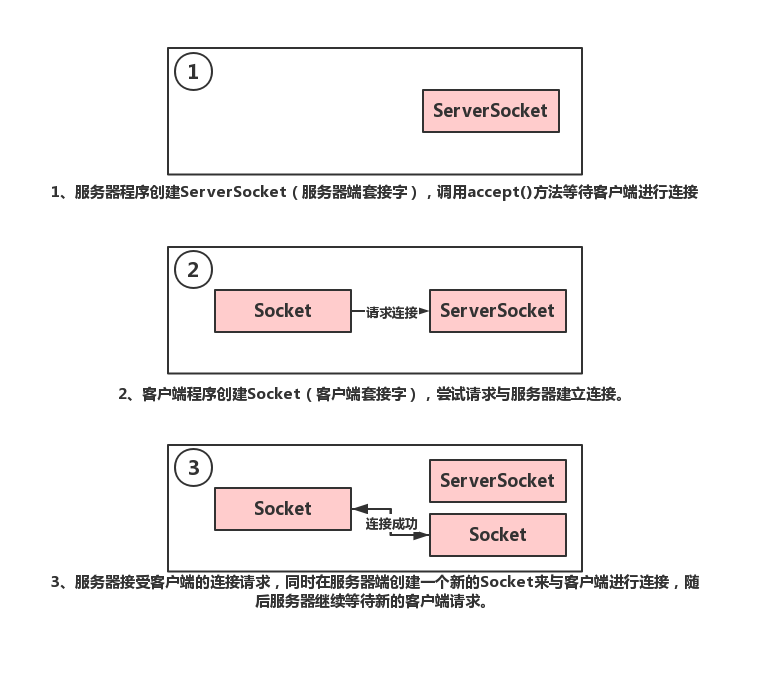 Java利用TCP协议实现客户端与服务器通信【附通信源码】 - 知乎